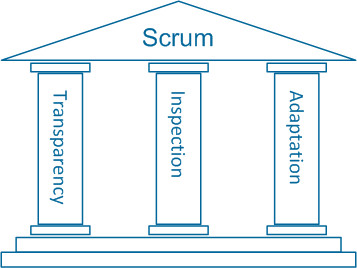 Reading the Scrum Guide is an Empirical Process Itself | Scrum.org