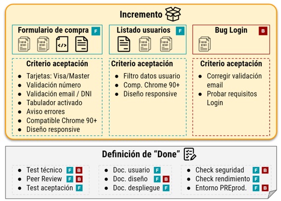 Como diferenciar la Definición de Done y Criterio de aceptación | Scrum.org