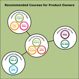 Recommended Courses for Product Owners | Scrum.org