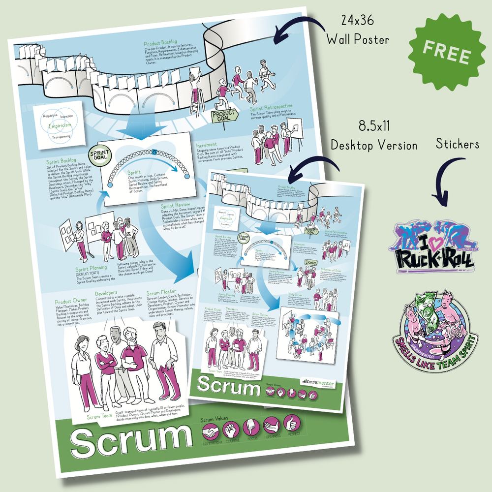 Scrummer Poster Kit