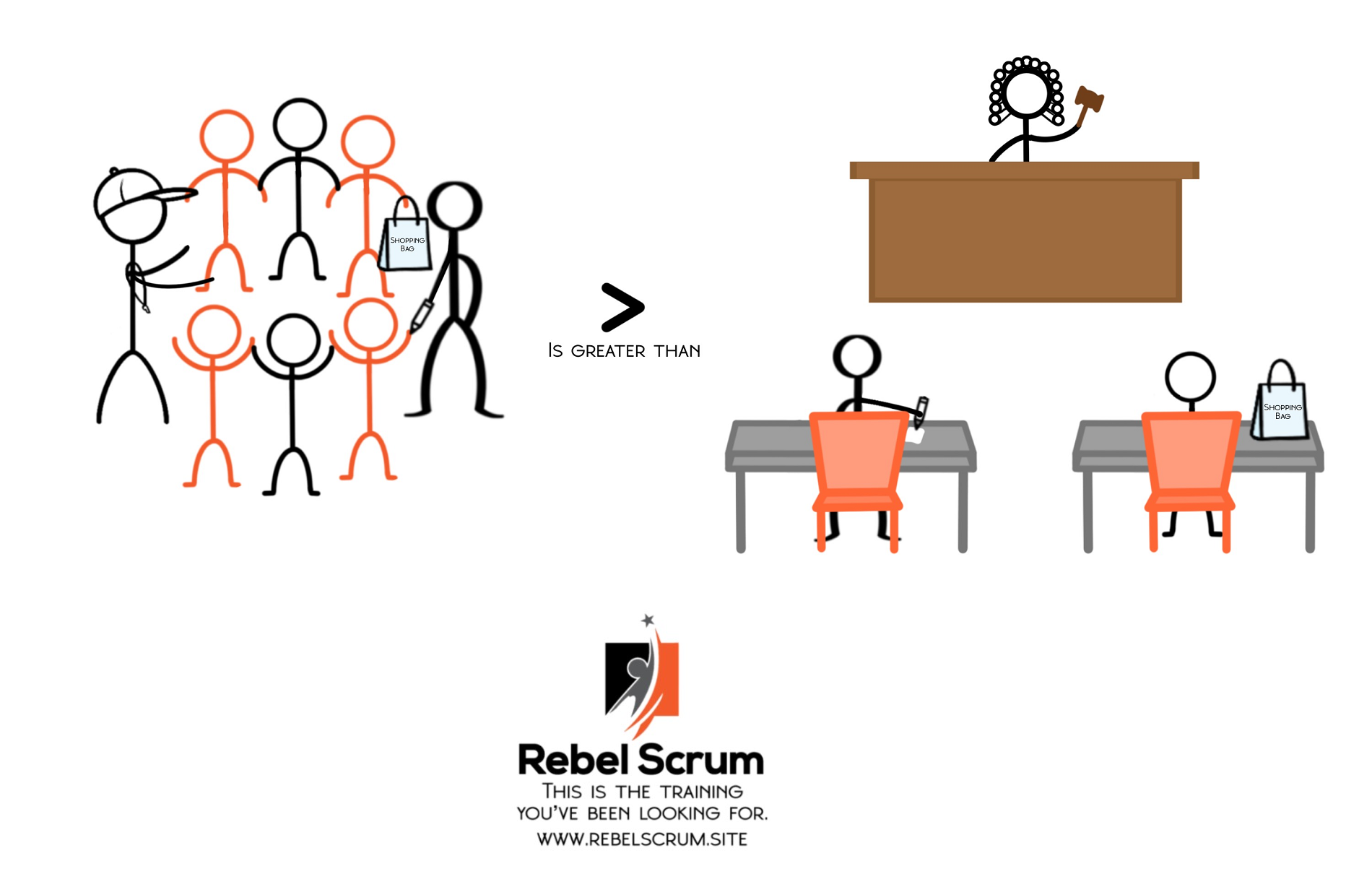 How To Live The 4 Values In The Agile Manifesto Scrum