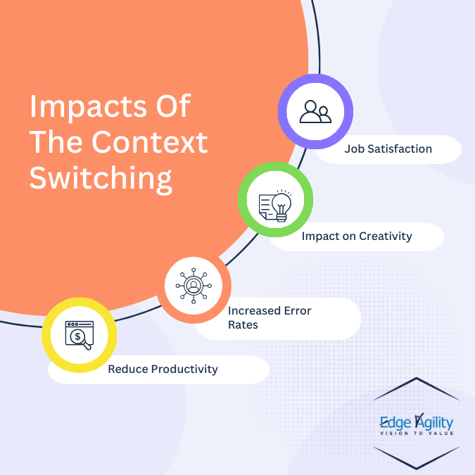 Context Switch: What It Is and Its Impacts | Scrum.org