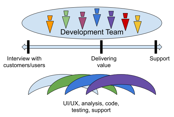 Effective Refinement, Part I | Scrum.org