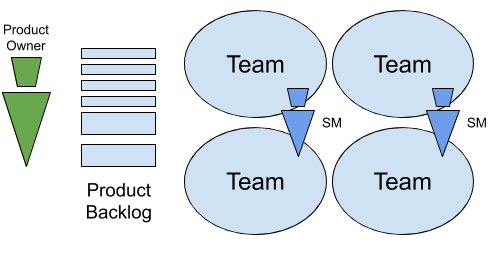Effective Refinement, Part I | Scrum.org