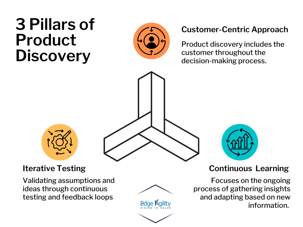 What Is Product Discovery? | Scrum.org