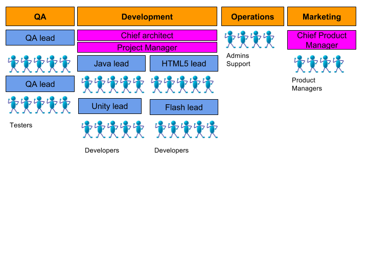 How To Ensure That Scrum Teams Launch Successfully | Scrum.org
