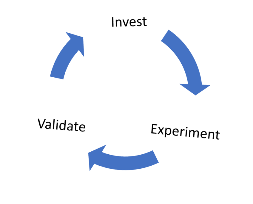 Product Owner Success - The Investment Cycle | Scrum.org