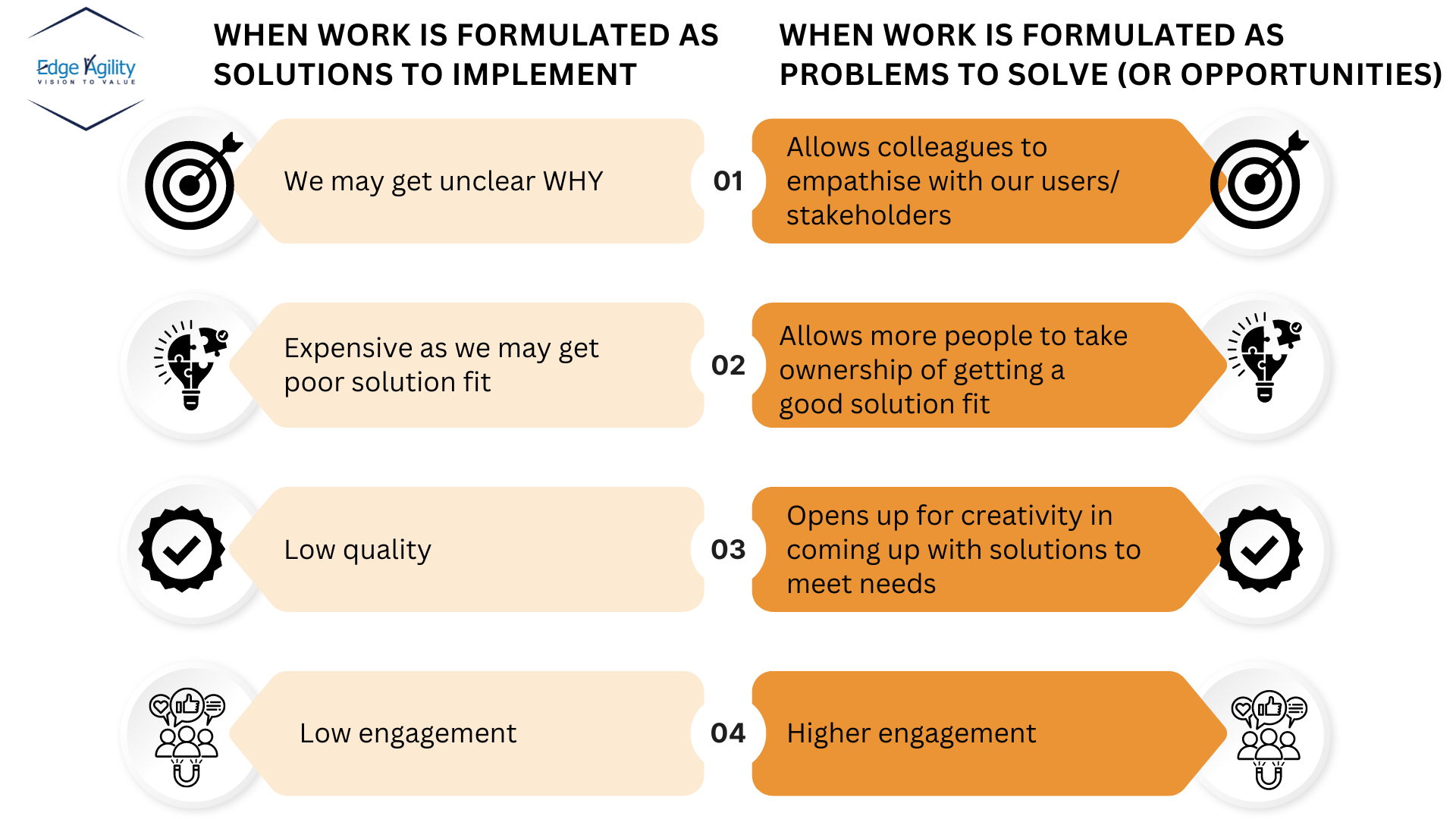How To Create Business Problem Statements | Scrum.org