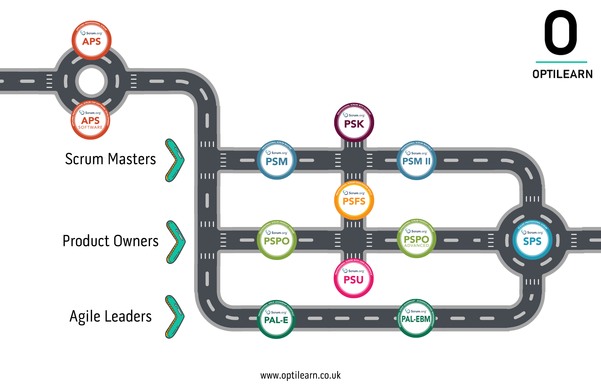 Why the first Professional Scrum class you choose might not be the best ...