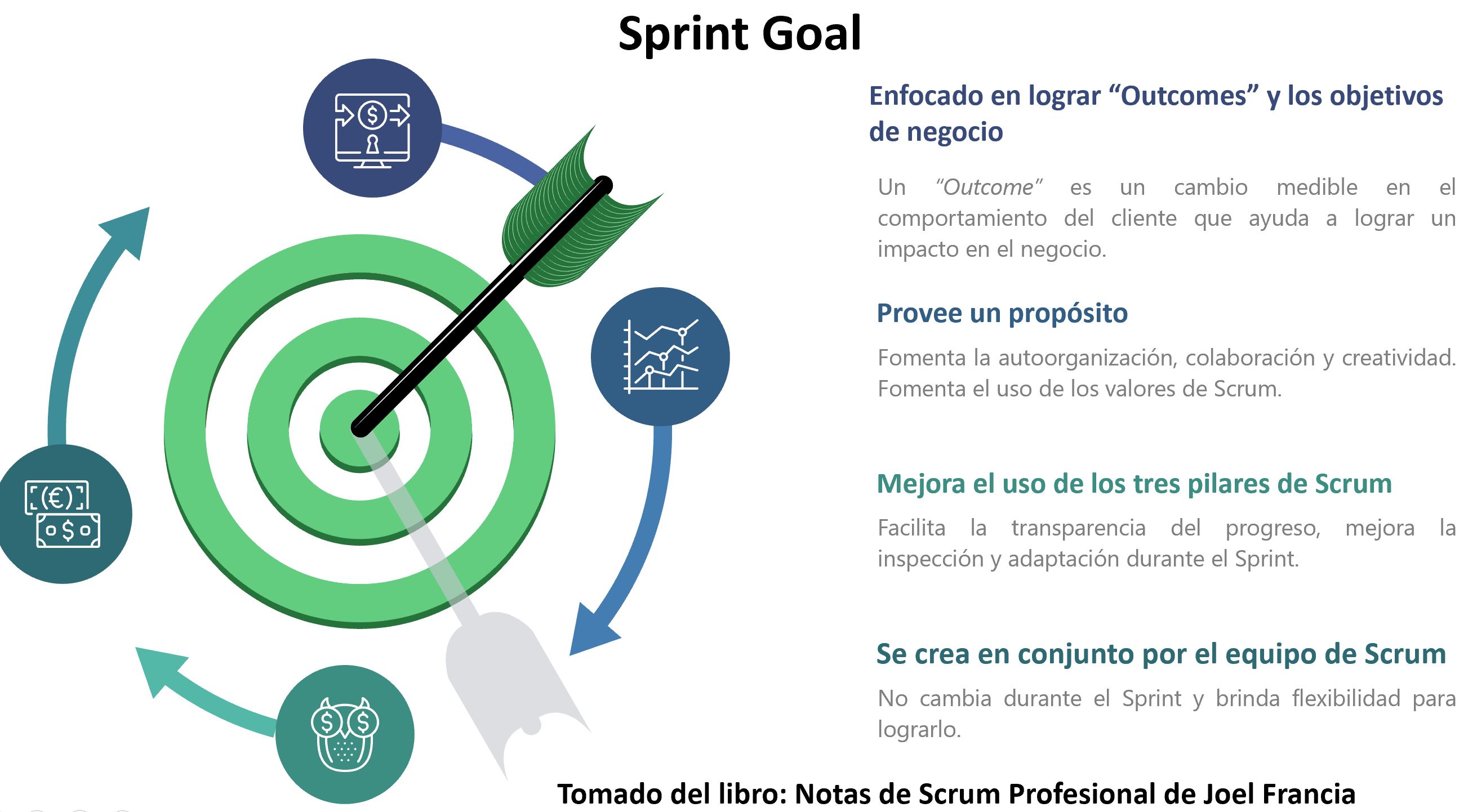 Sprint Goal En Scrum LaptrinhX