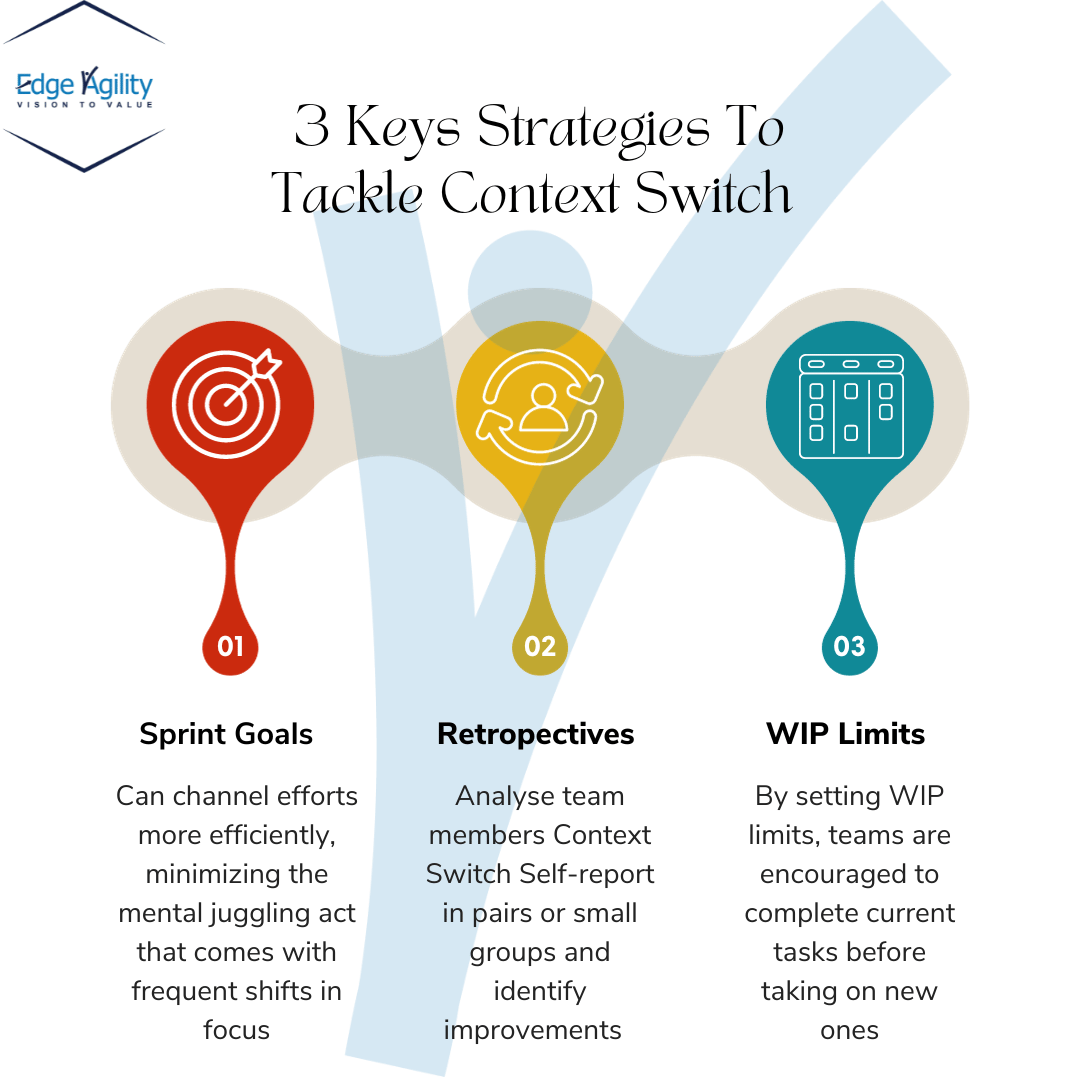 How to Measure and Tackle Context Switching: A Practical Guide | Scrum.org