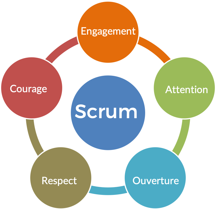 🇫🇷 Pratiquez Scrum Professionnel ! | Scrum.org