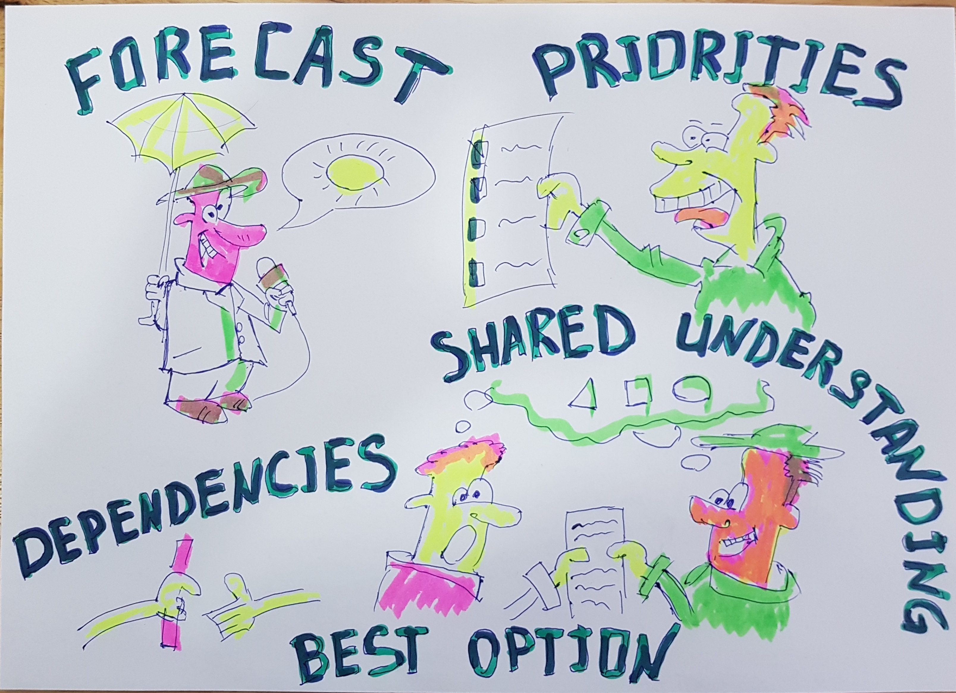 What Scrum Says About Estimates Scrum