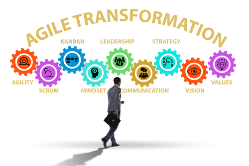 How to Optimize Value Delivery by Controlling Work in Progress and Work ...