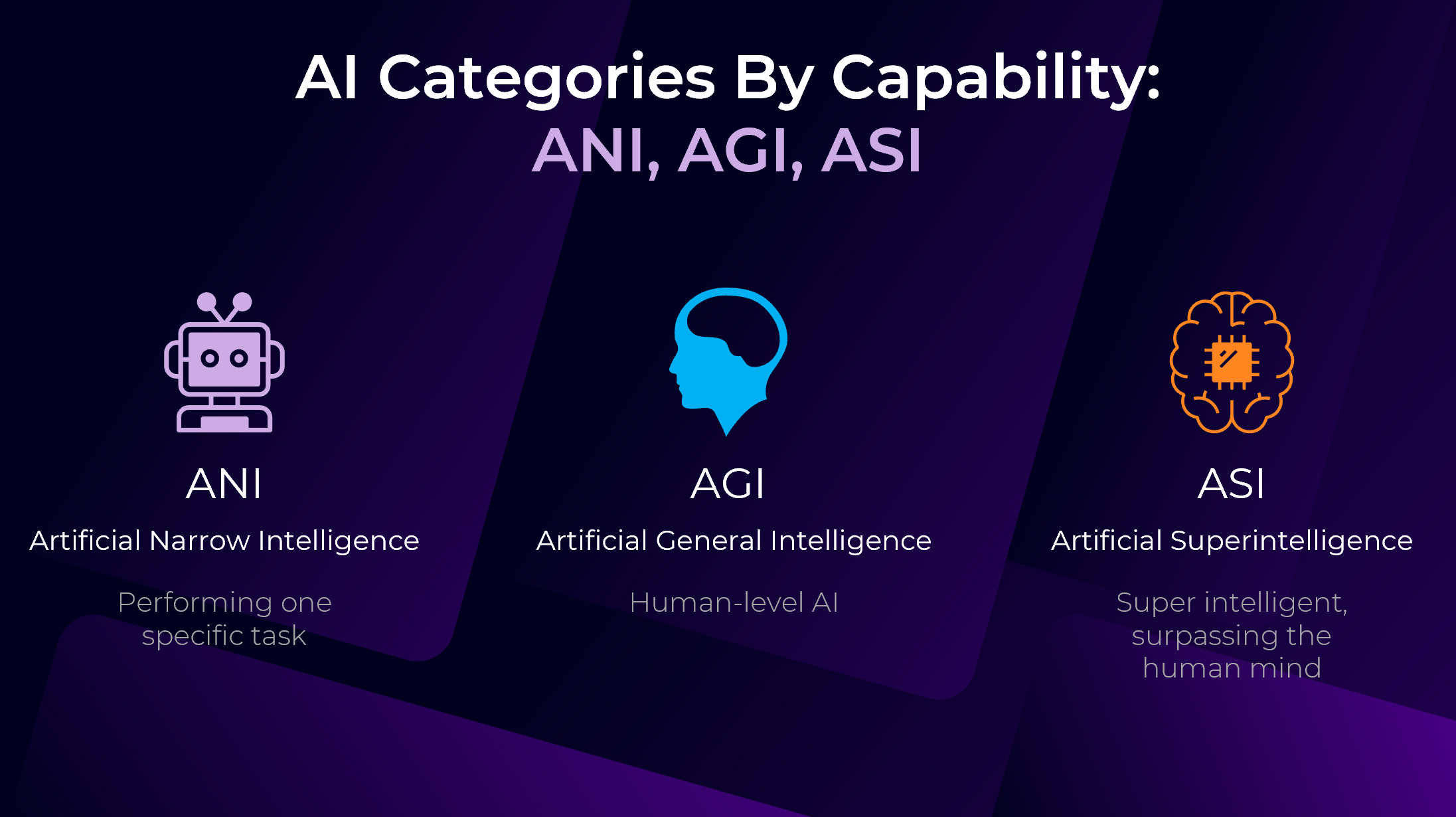 AI Categories by Capability: ANI, AGI, ASI | Scrum.org