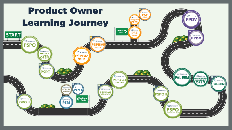 Recommended Courses for Product Owners | Scrum.org